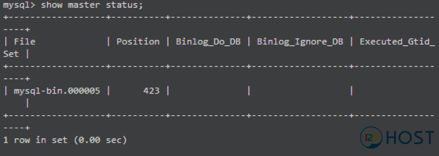 Hướng dẫn cài đặt Mysql Replication Master - Master - Tài liệu 123Host