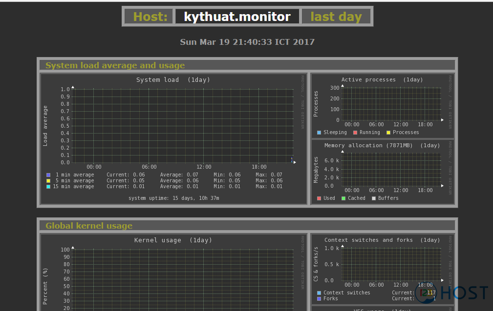 Hướng dẫn cài đặt công cụ Monitorix giám sát hiệu năng máy chủ CentOS - Tài liệu 123Host